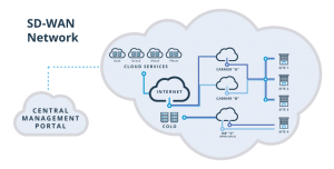 Private WAN - The SD-WAN Company