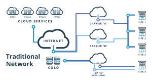 Private WAN - The SD-WAN Company