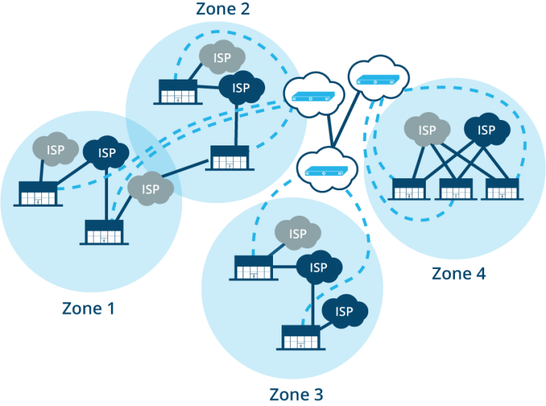 Global WAN - The SD-WAN Company